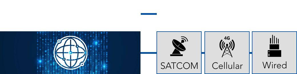 Persistent Systems : Cloud Relay Architecture