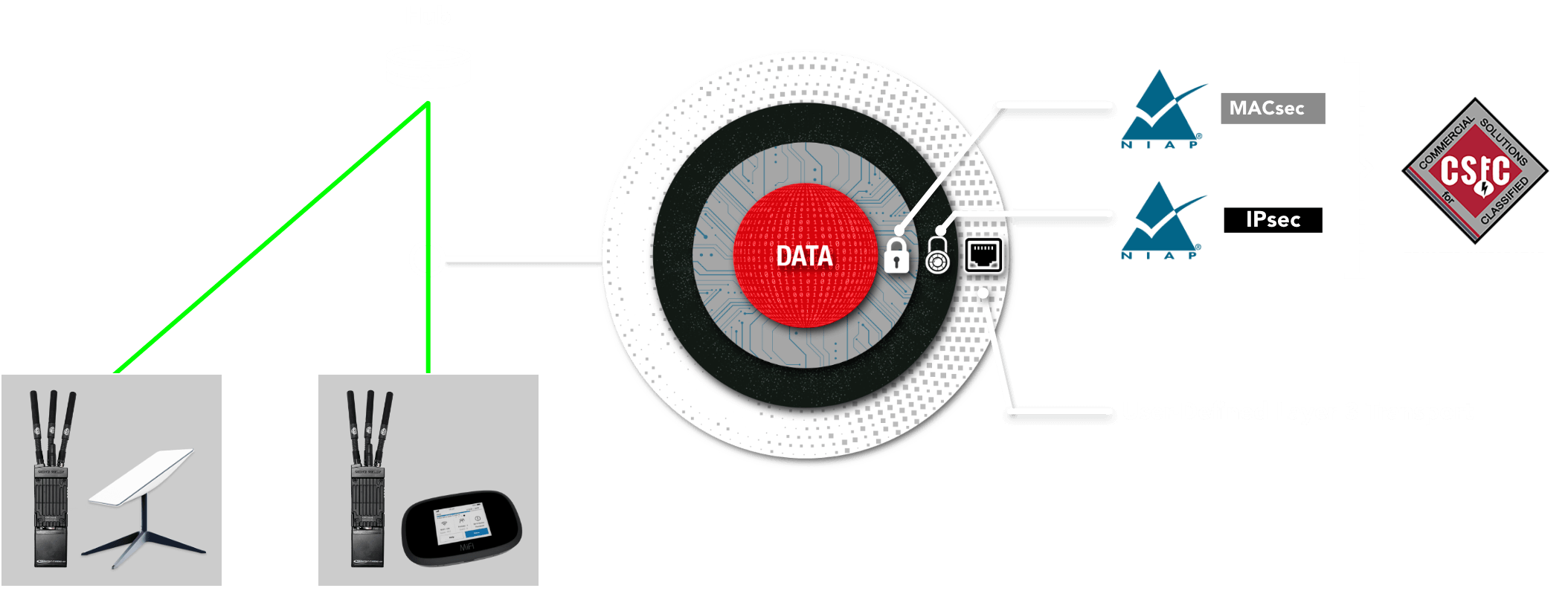 Persistent Systems : Cloud Relay Architecture