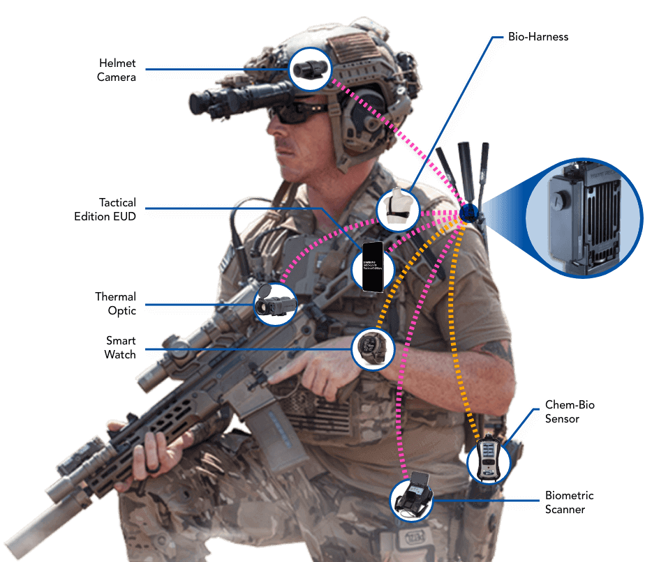 Persistent Systems : PT5 WiFi